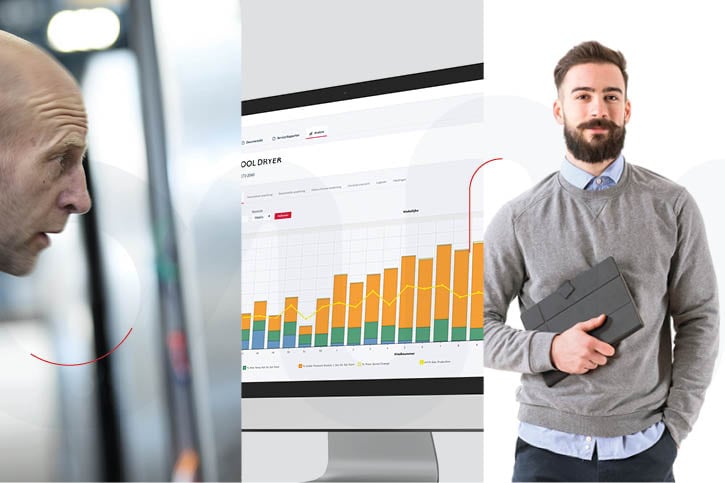 Pro-Active Maintenance | Contiweb BV