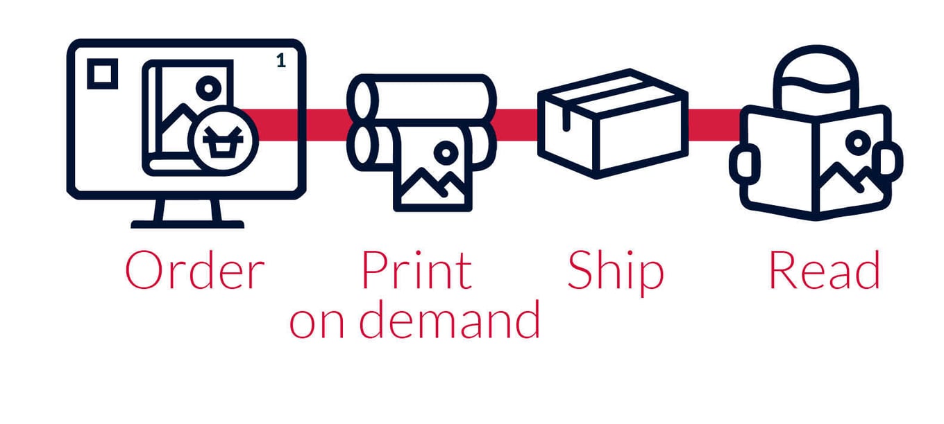 Contiweb Highlights Smart Automation at Future Book Forum 2025 ...